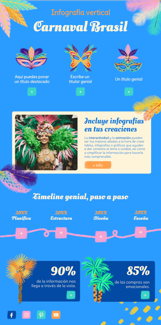 Infografía carnaval brasil | Plantillas de Genially